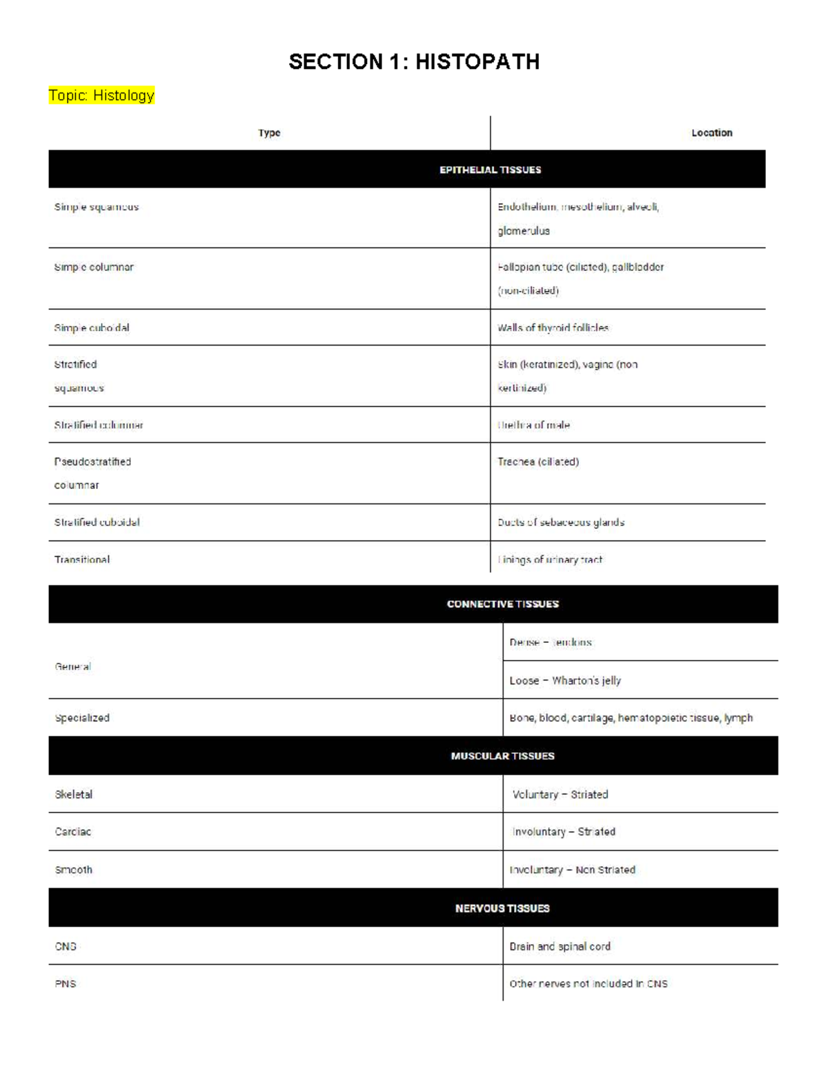 Histopathology Techniques & MedTech Laws Compilation (MT 101) - Studocu