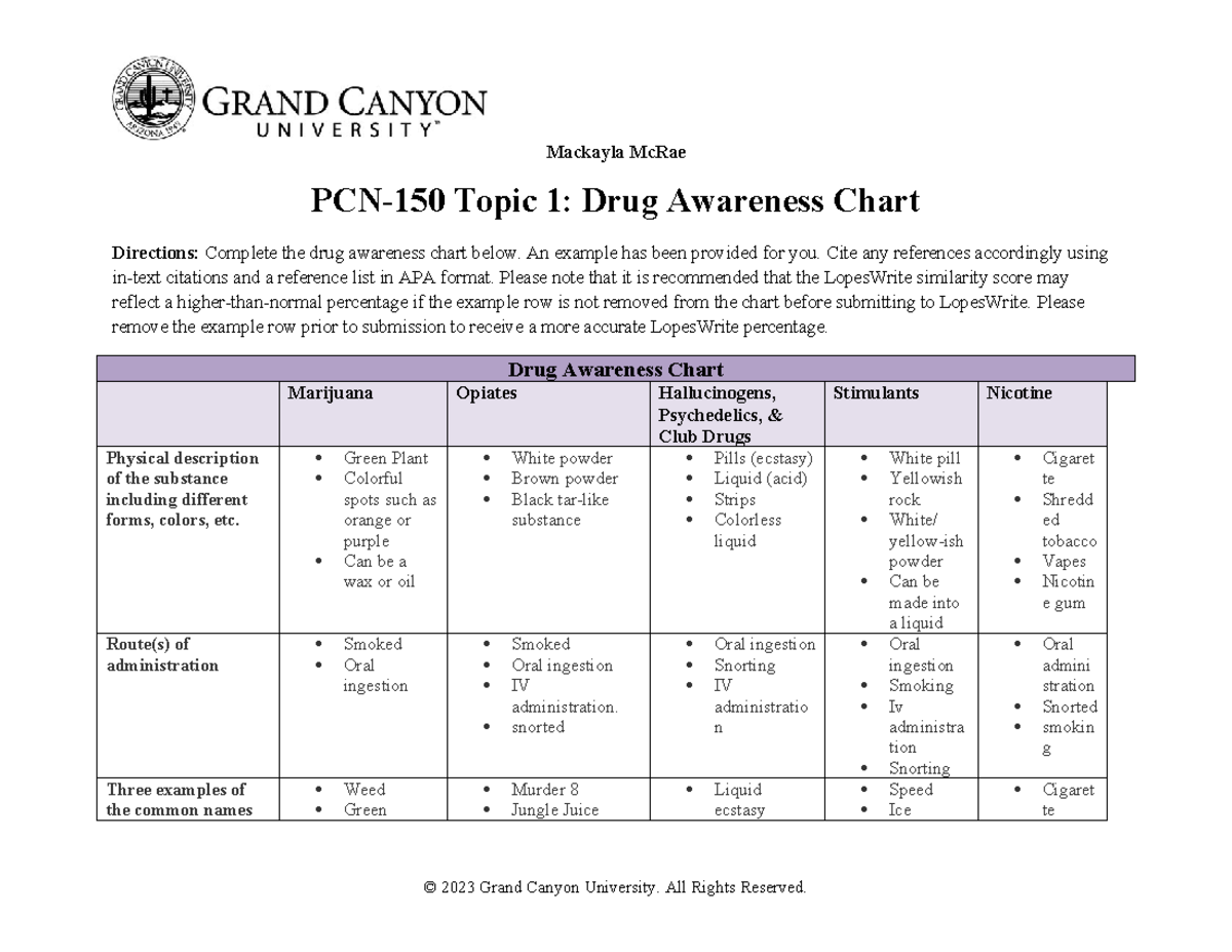 PCN 150 RS T1Drug Awareness Chart - Mackayla McRae PCN-150 Topic 1 ...