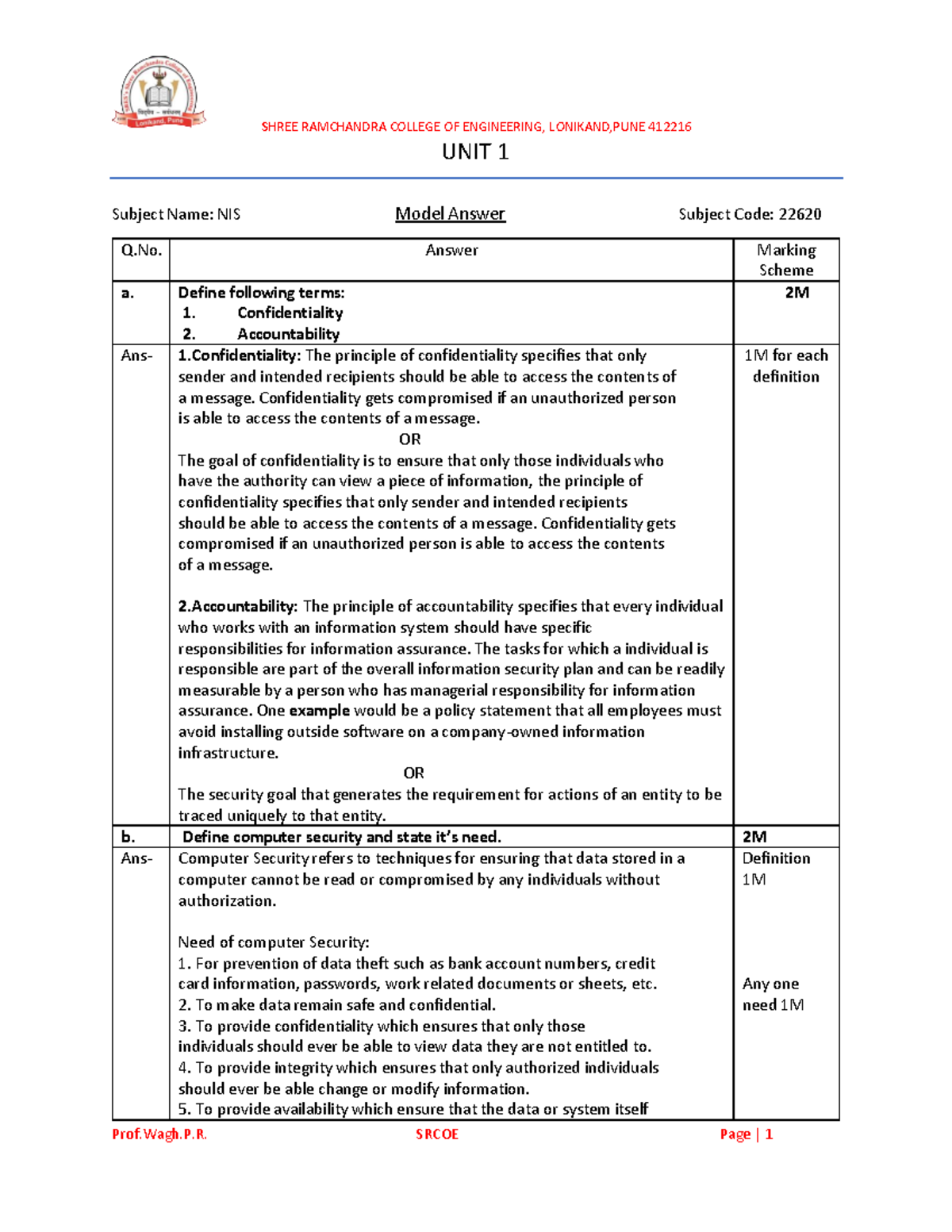 NIS QB 1 - abc - UNIT 1 Subject Name: NIS Model Answer Subject Code: 22 ...