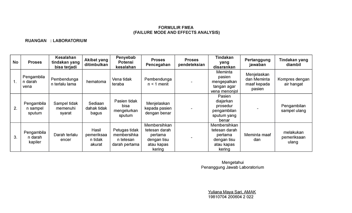 Formulir FMEA - FMEA - FORMULIR FMEA (FAILURE MODE AND EFFECTS ANALYSIS ...