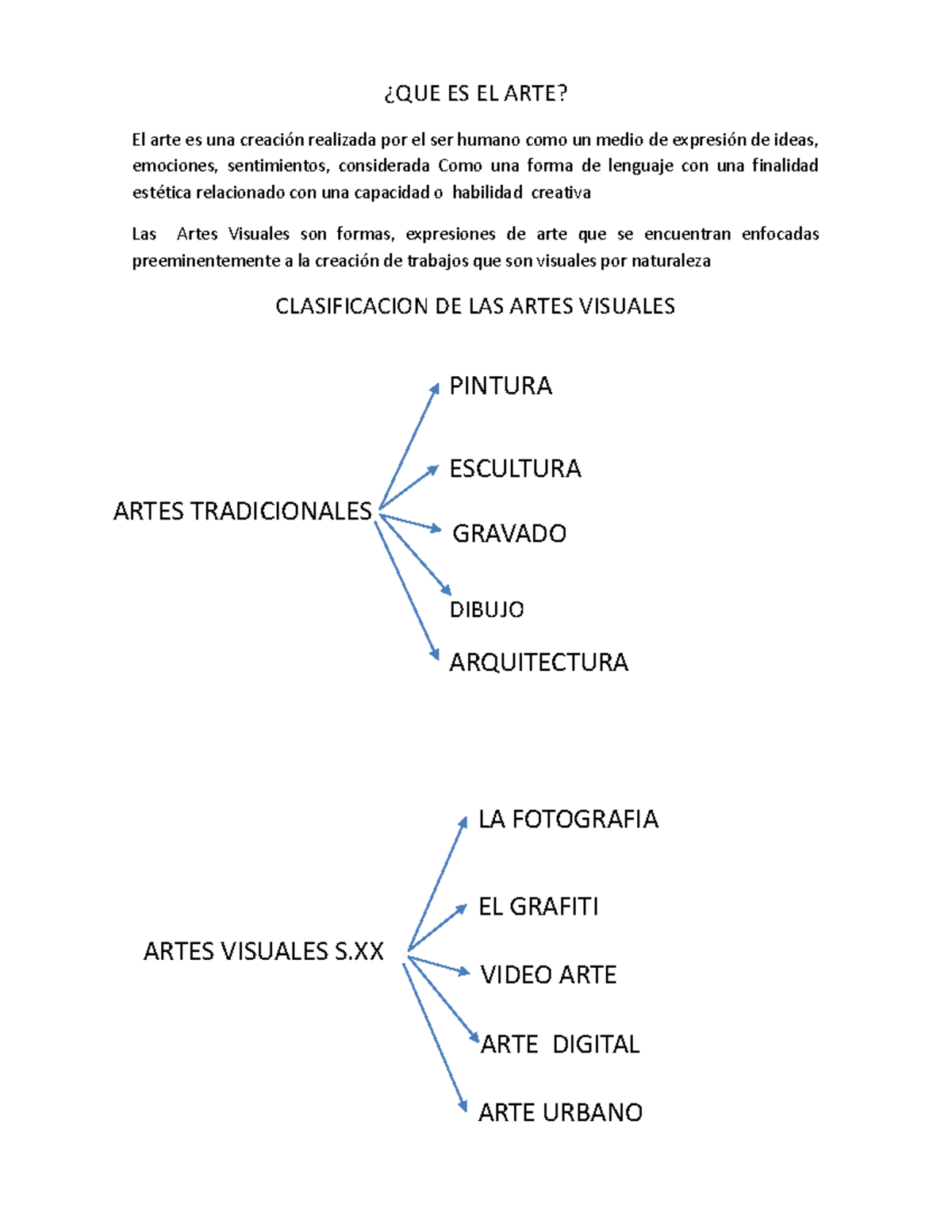 ES EL ARTE? Elementos del Arte Visual y su Clasificación - Studocu