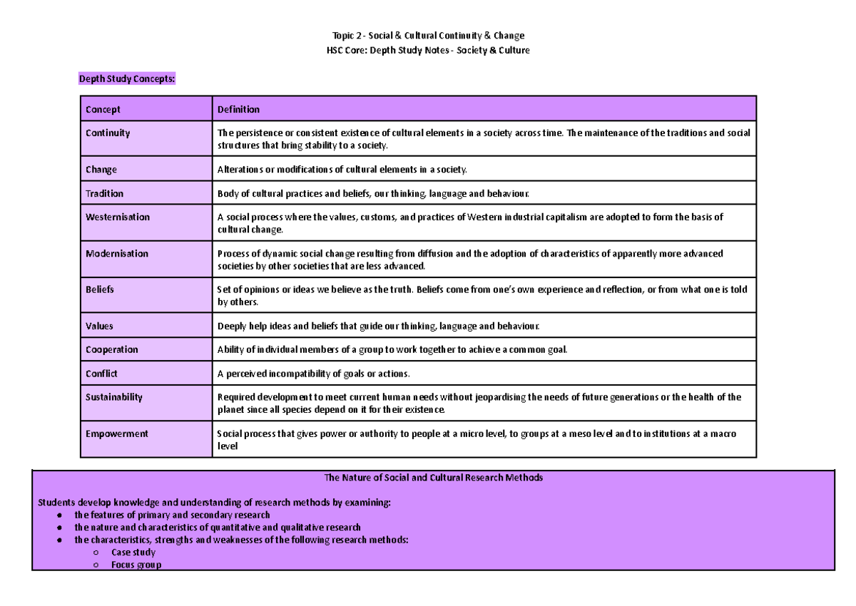 Topic 2 - Social & Cultural Continuity & Change HSC Depth Study Notes ...