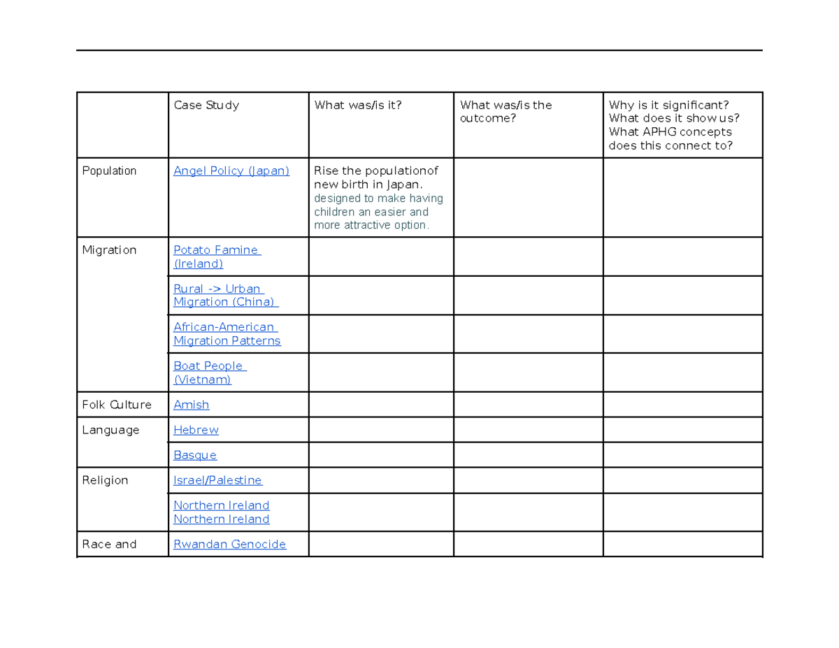 Case Study Review Graphic Organizer gc - Case Study What was/is it ...