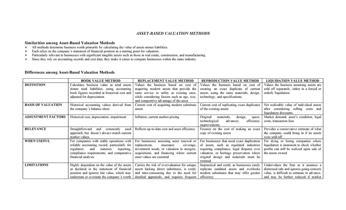 Asset-Based Valuation Methods: Key Approaches and Comparisons - Studocu