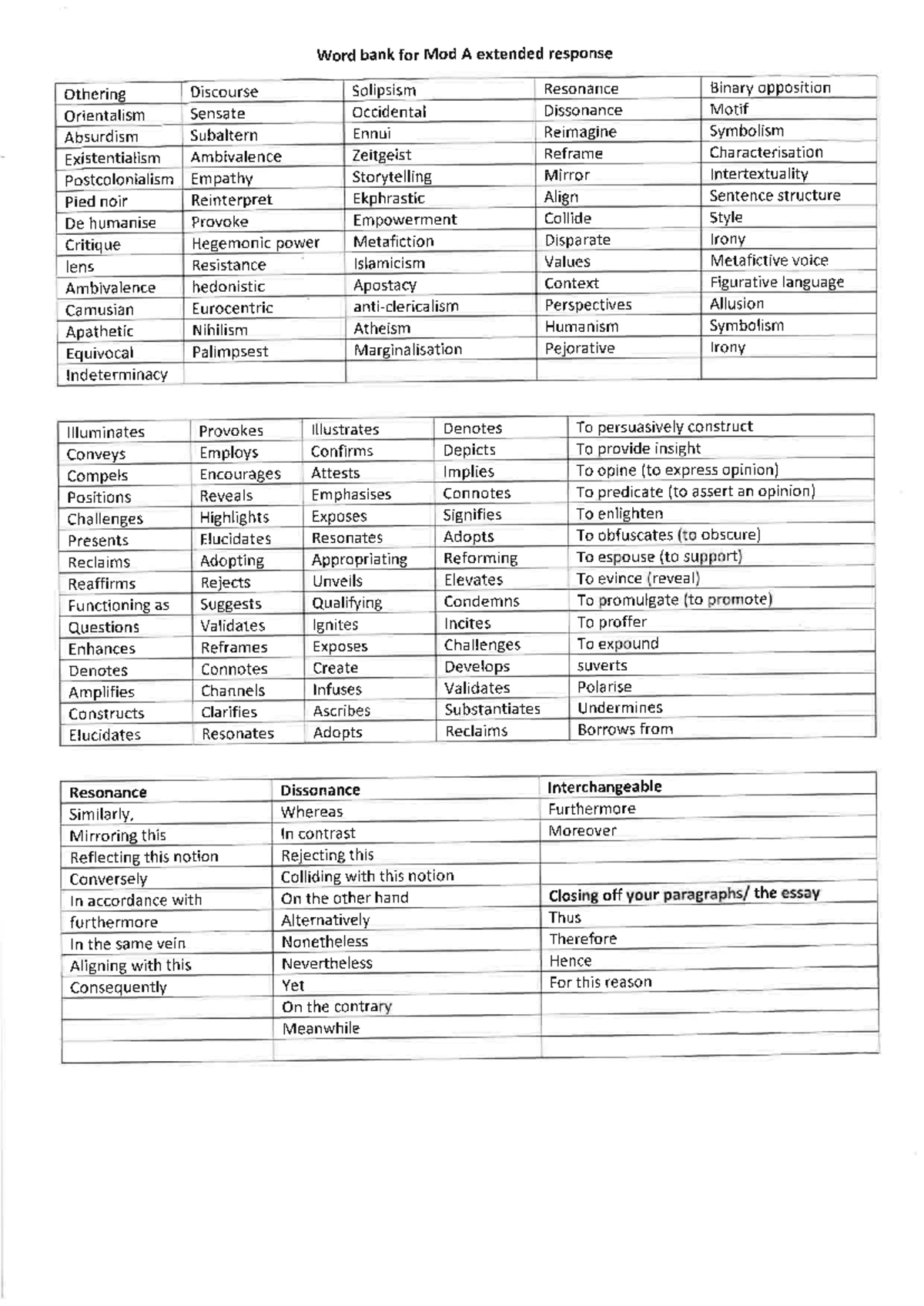 Mod A Essay Word Bank: Key Terms for Extended Response - Studocu