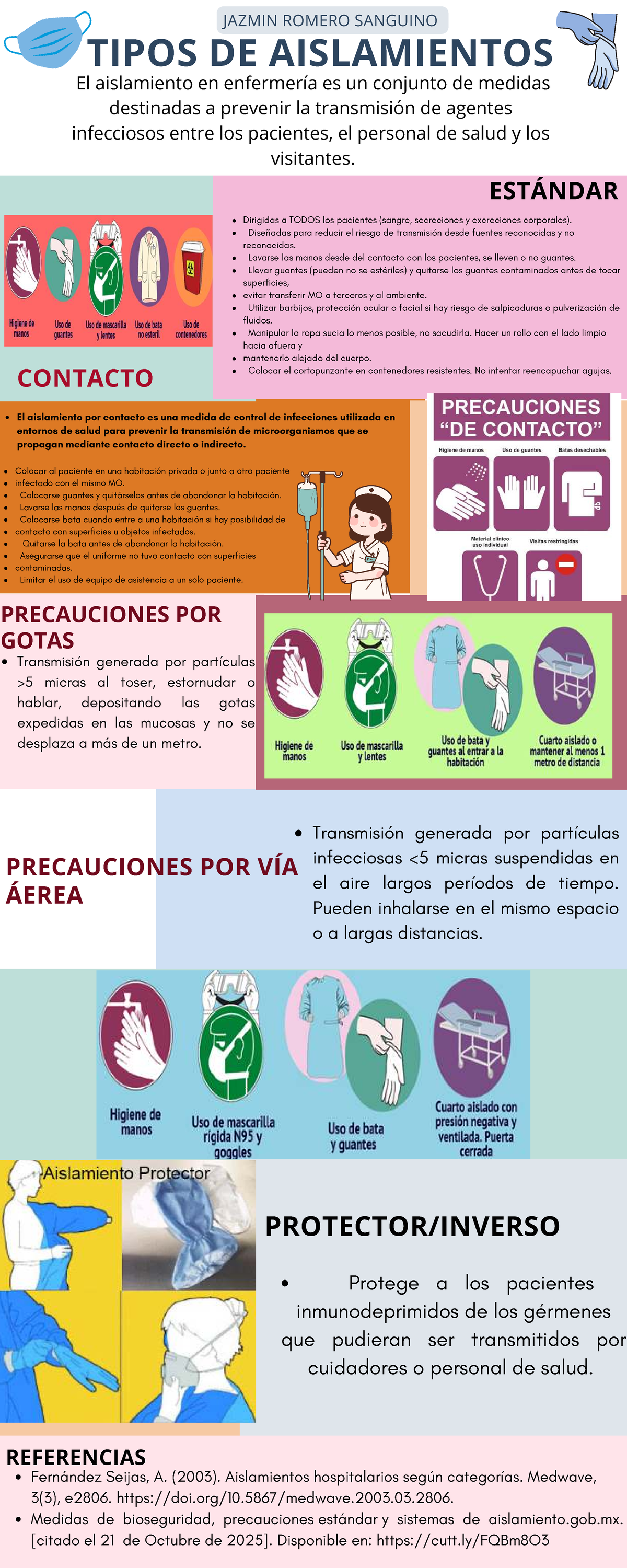 Tipos De Aislamiento Hospitalario Material De Enfermeria Tipos De