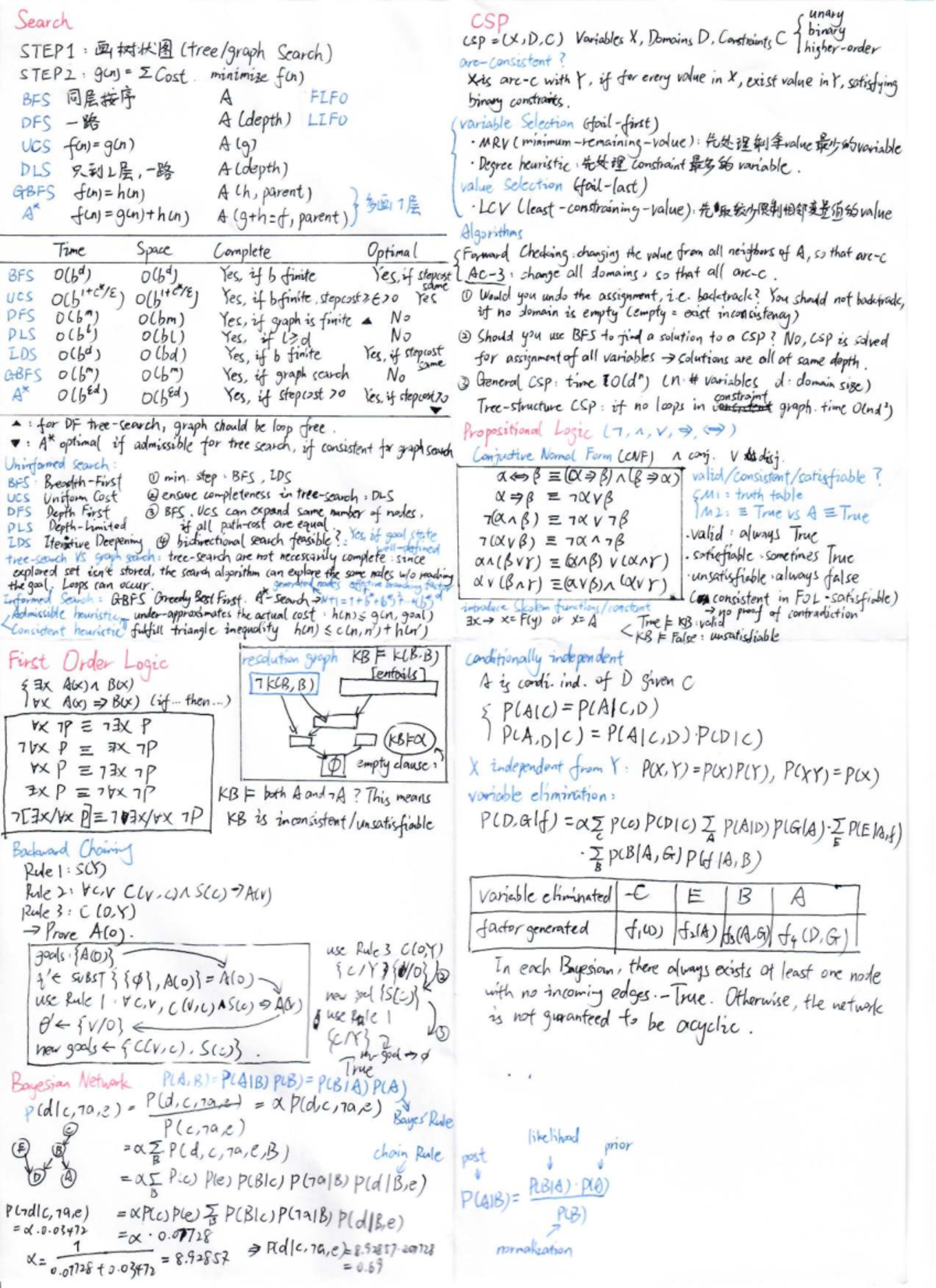Search and Logic Notes for FoAI WS2024: CSP and Algorithms - Studocu