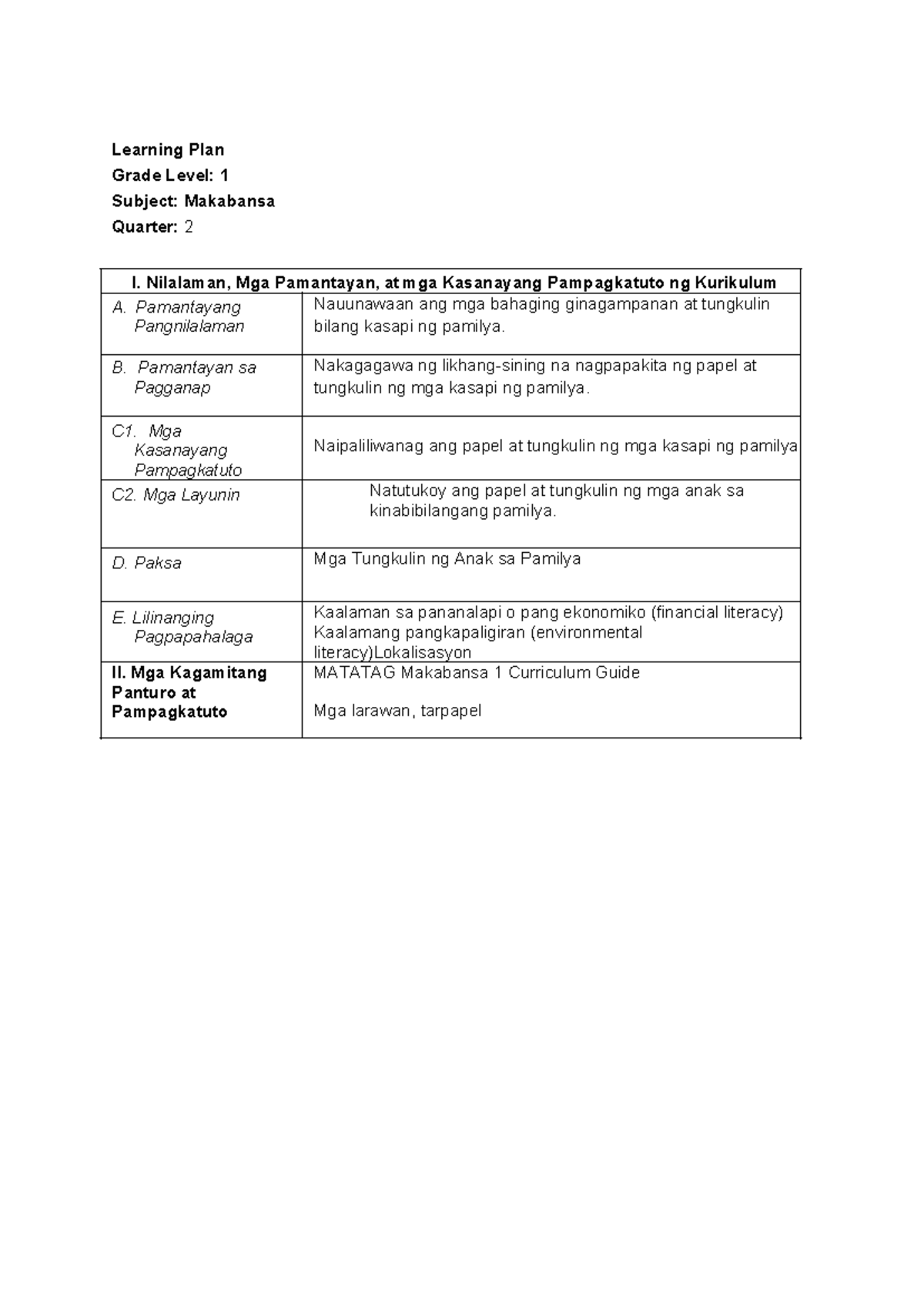 Makabansa 1 Grade 1 Lesson Plan for Quarter 2 - Studocu