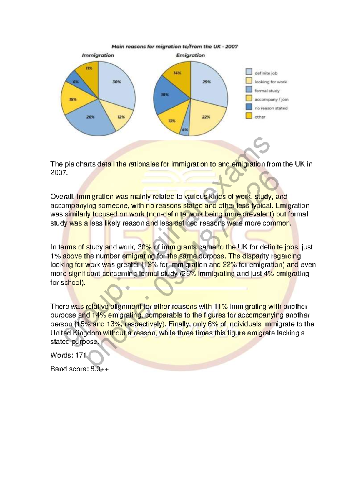 PIE Chart Analysis: UK Immigration & Emigration Reasons (2007) - FIN 4 ...