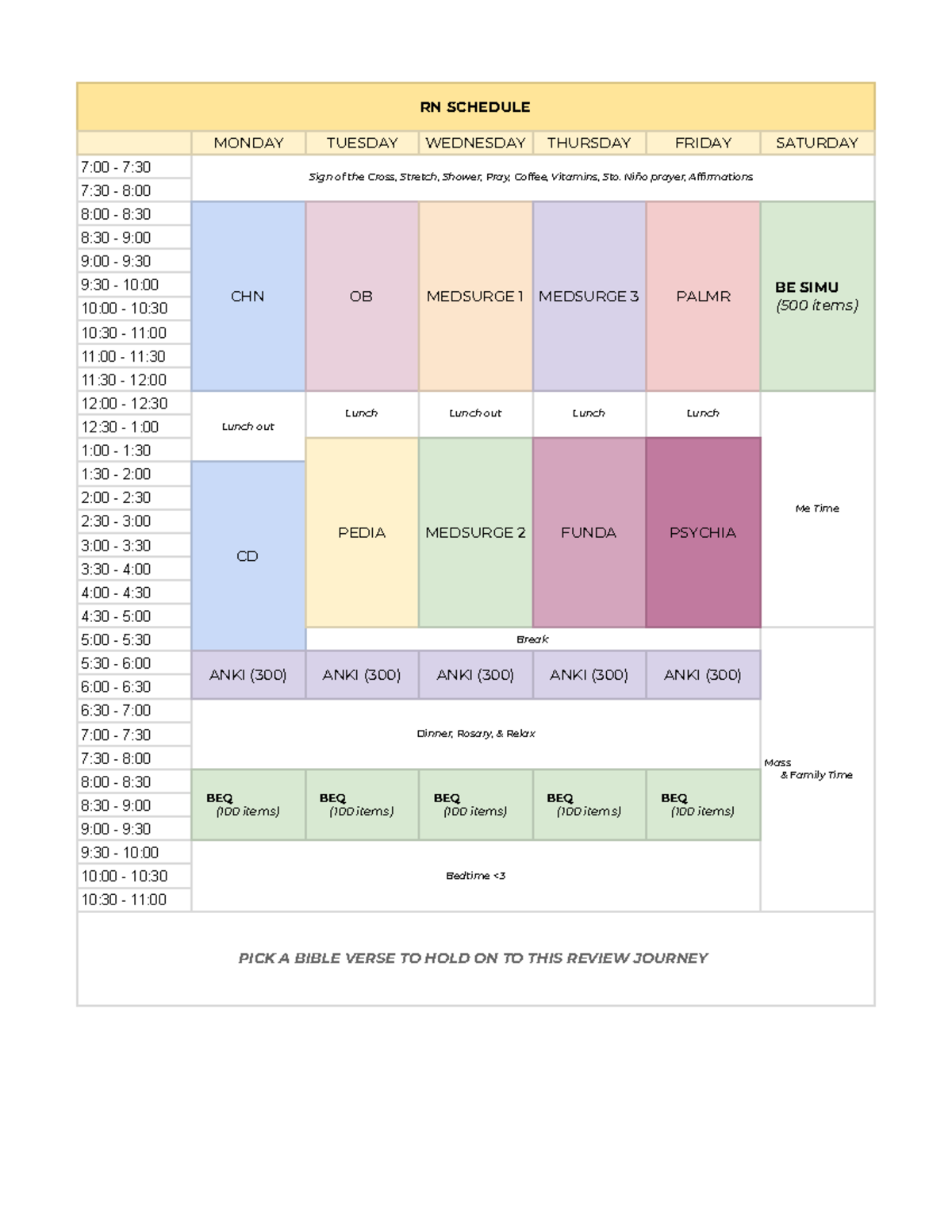 PNLE Coverage Tracker: Weekly Schedule & Topics Overview - Studocu