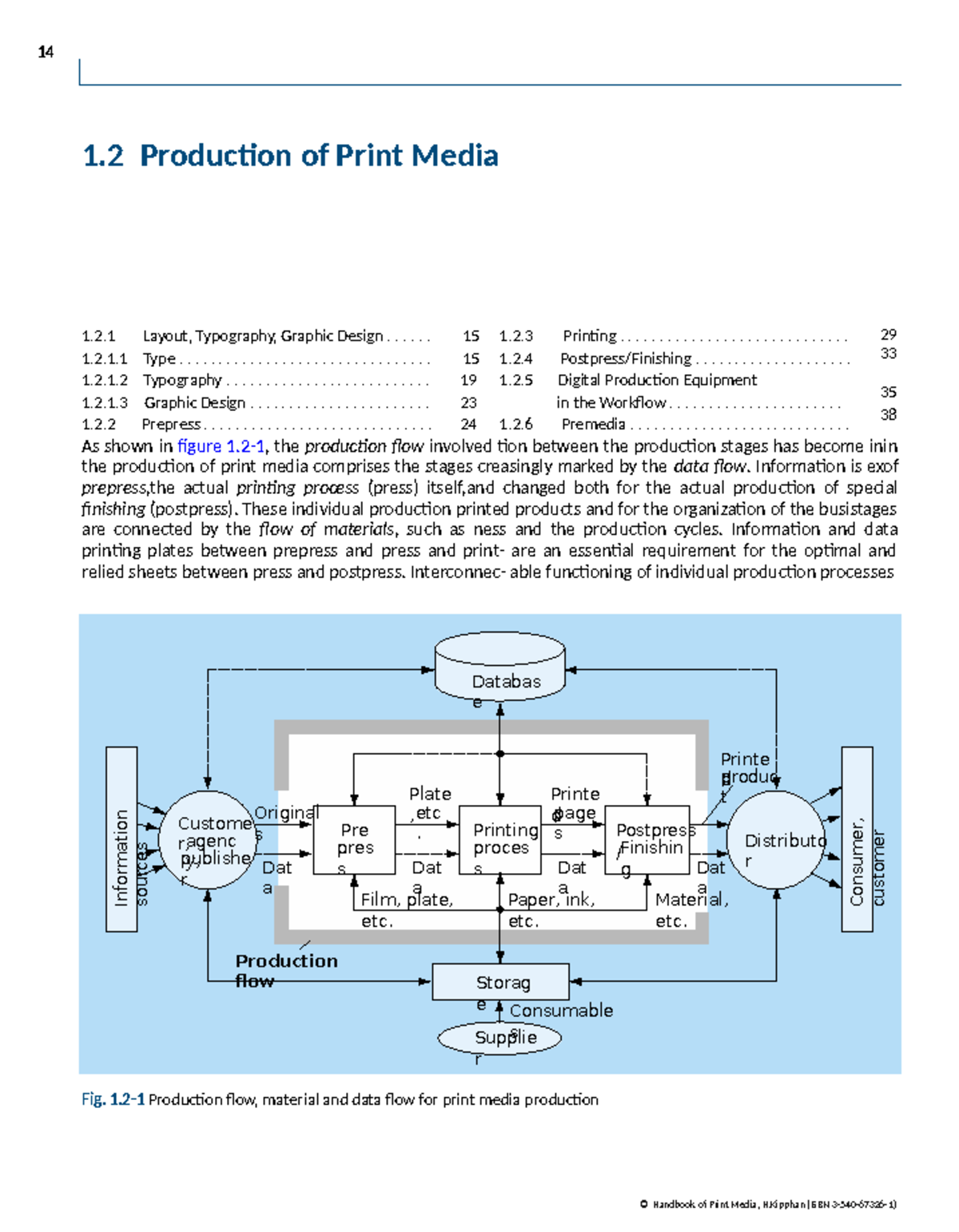 Production of Print Media: Layout, Typography, and Graphic Design (14 1 ...