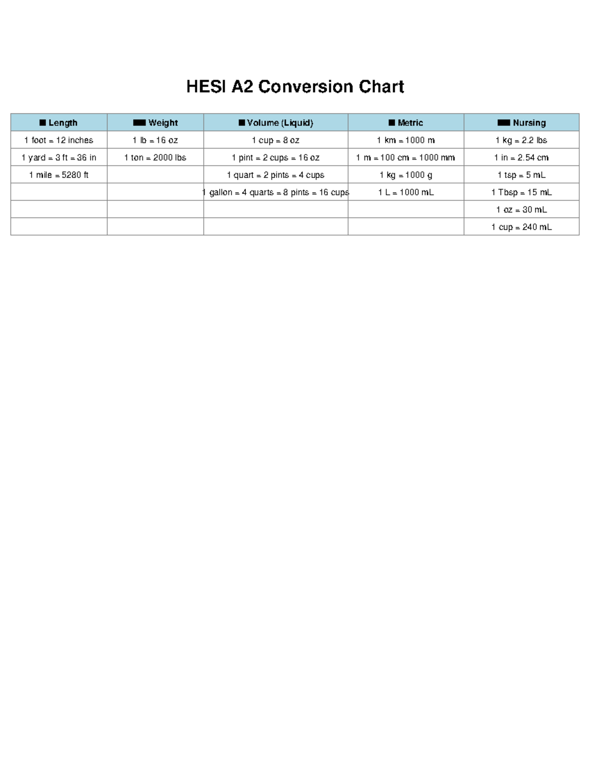 HESI A2 Conversion Chart - MATH 1200 - Studocu