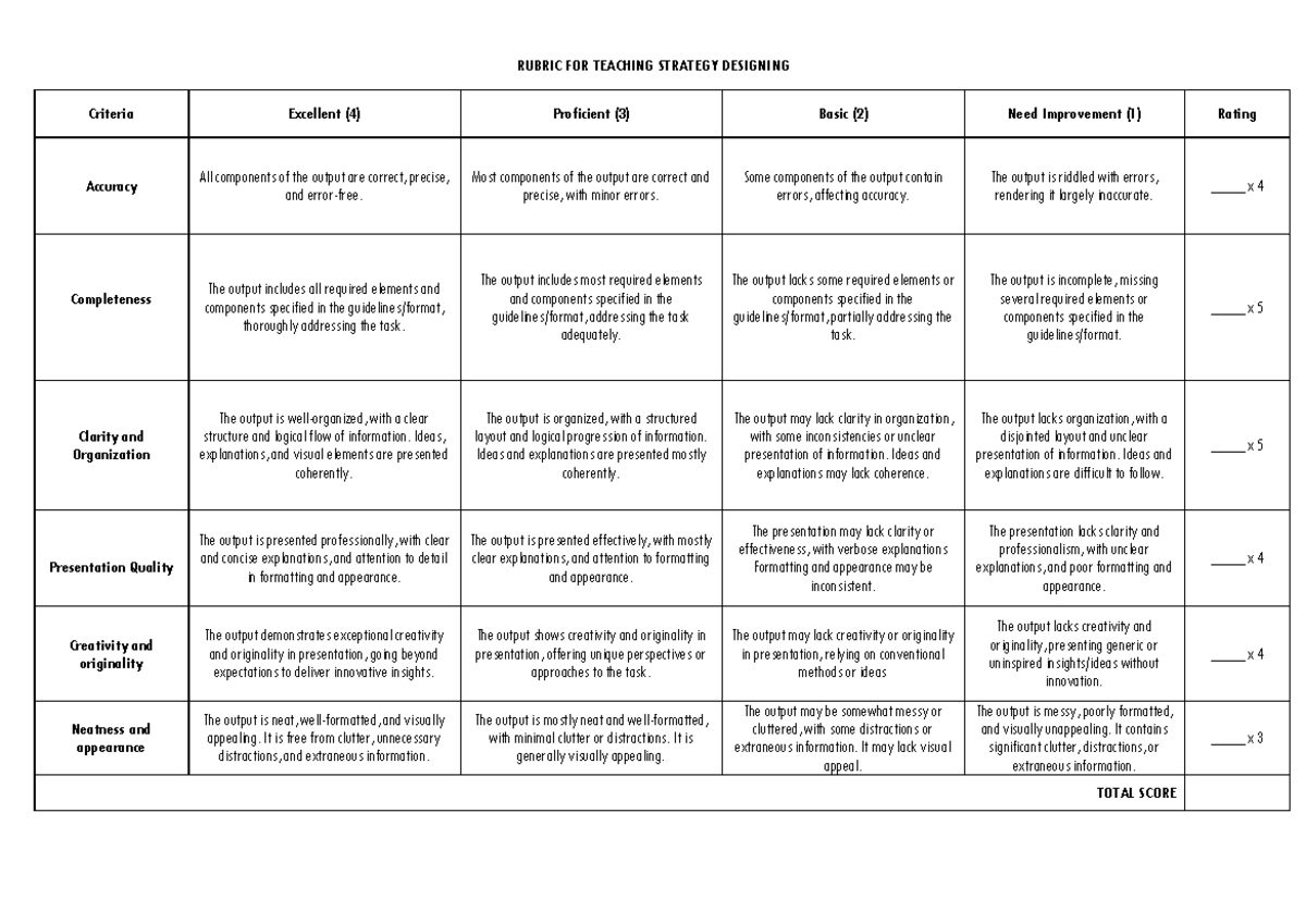 Rubric FOR Teaching Strategy Designing - RUBRIC FOR TEACHING STRATEGY ...