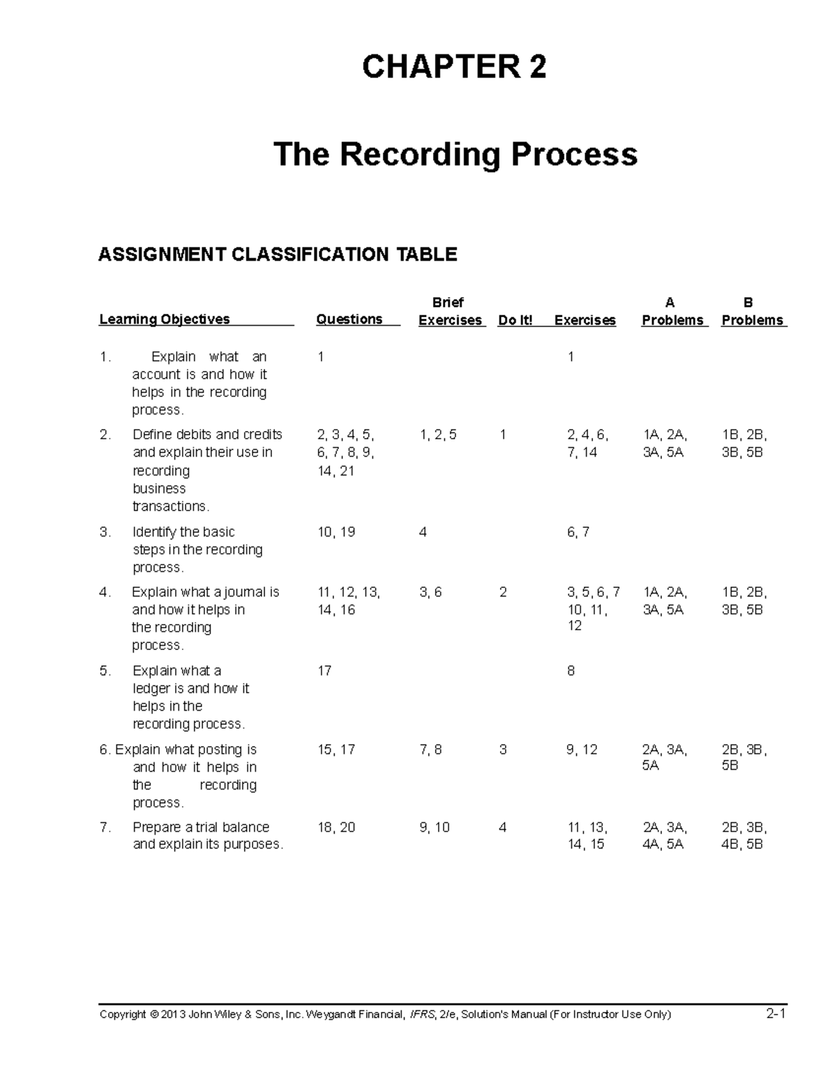 Accounting Chapter 02: The Recording Process and Key Concepts - Studocu