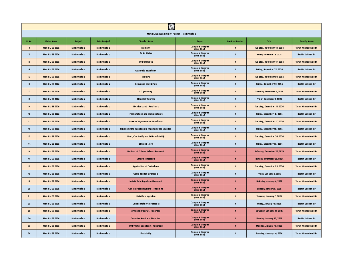 Manzil JEE 2025 Mathematics Lecture Planner: Complete Chapters List ...