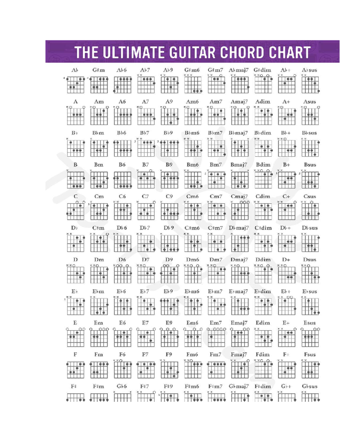 Guitar Chord Chart: Essential Guide for Musicians - Studocu