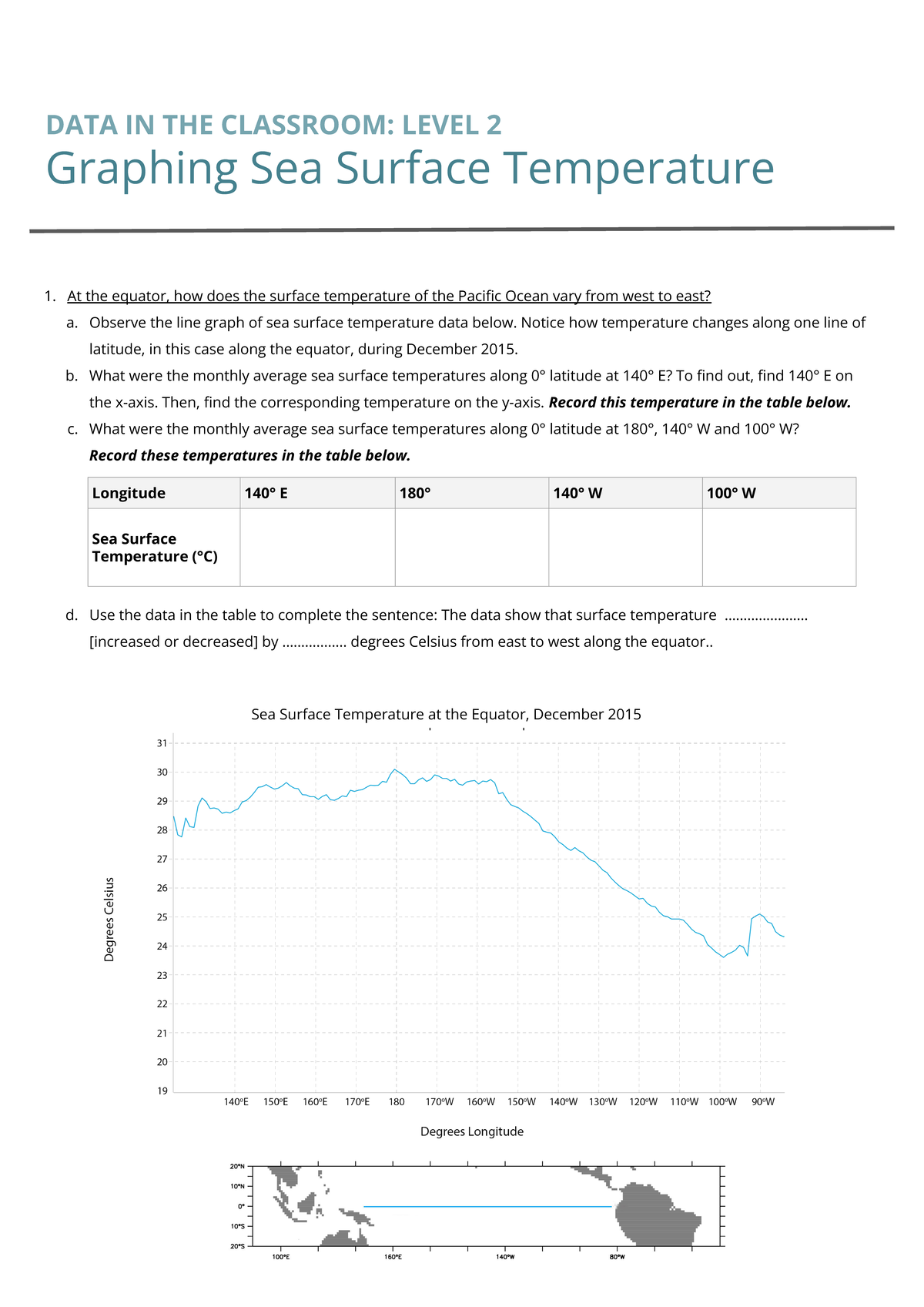 El Niño Study Worksheet SE: Analyzing Sea Surface Temperature Data ...
