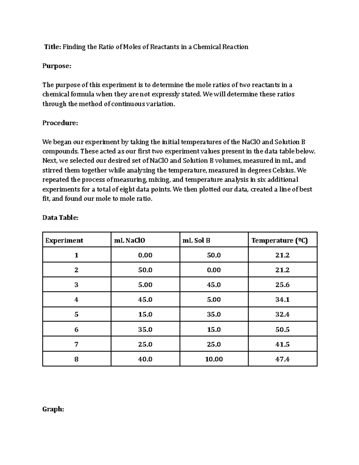 Finding Mole Ratios of Reactants - Lab Report (Chem 101) - Studocu