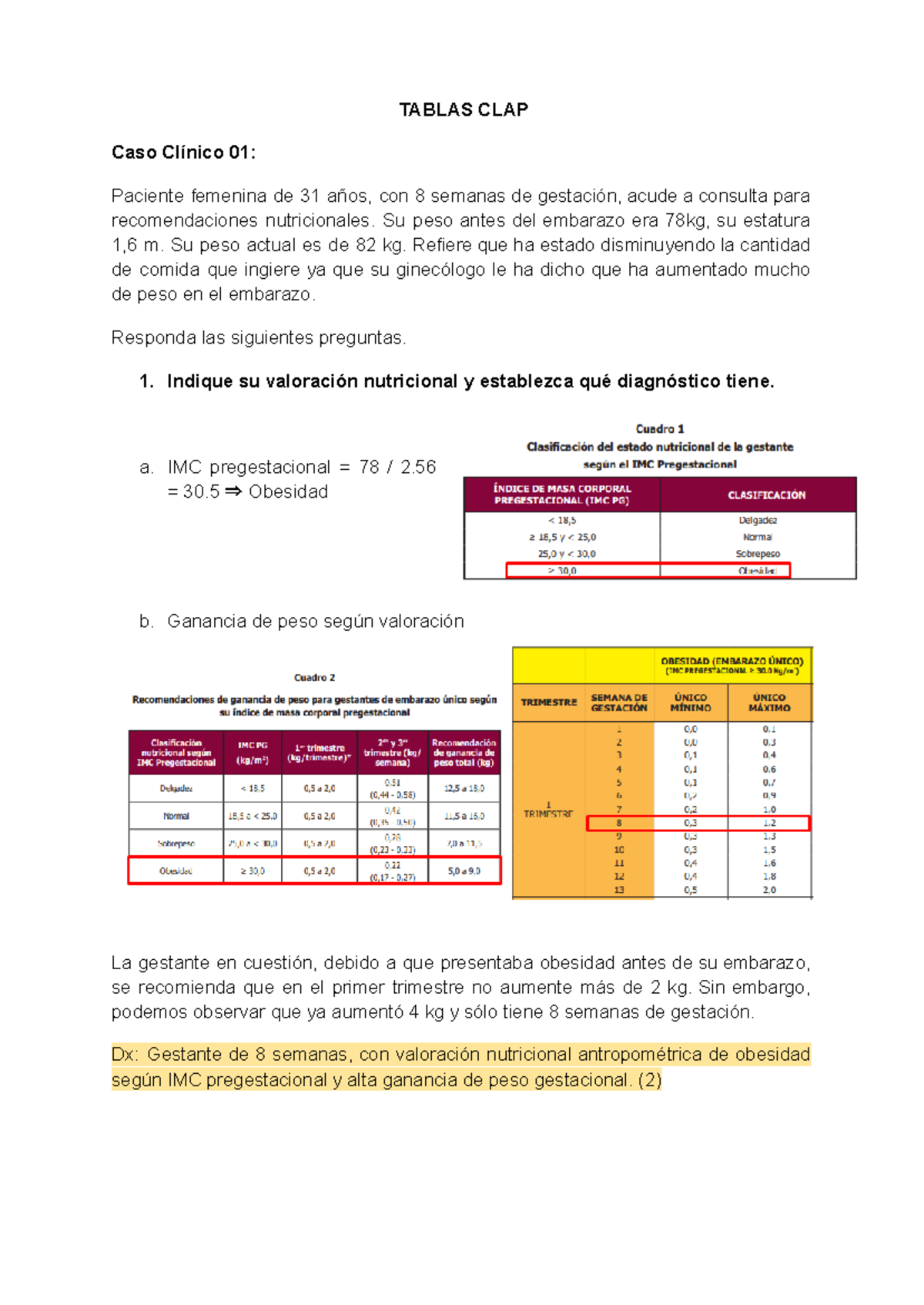 Uso de tablas CLAP - TABLAS CLAP Caso Clínico 01: Paciente femenina de ...
