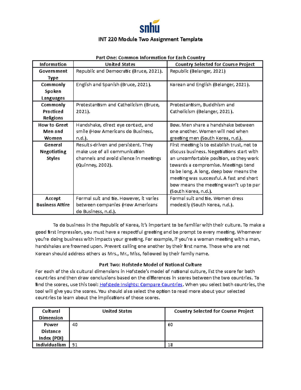 Int220 Week Two Assignment Int 220 Module Two Assignment Template Part One Common Information