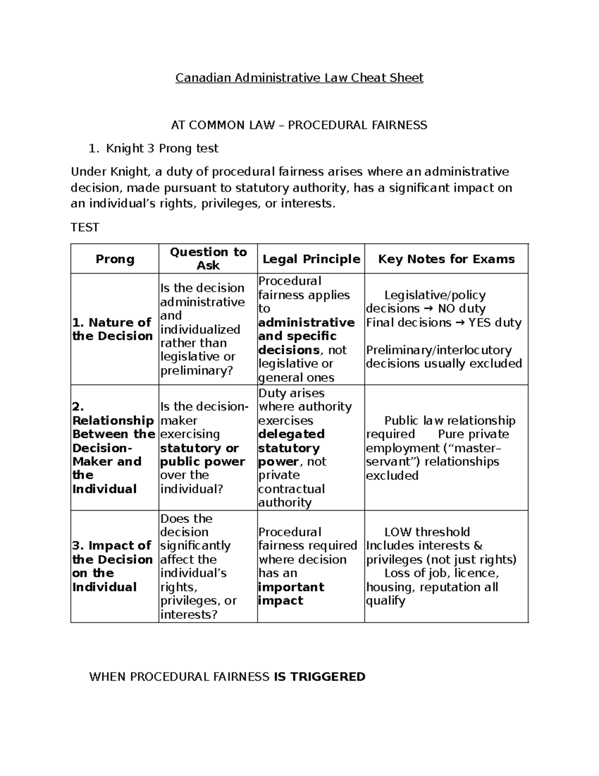 Canadian Administrative Law Cheat Sheet: Procedural Fairness Overview ...