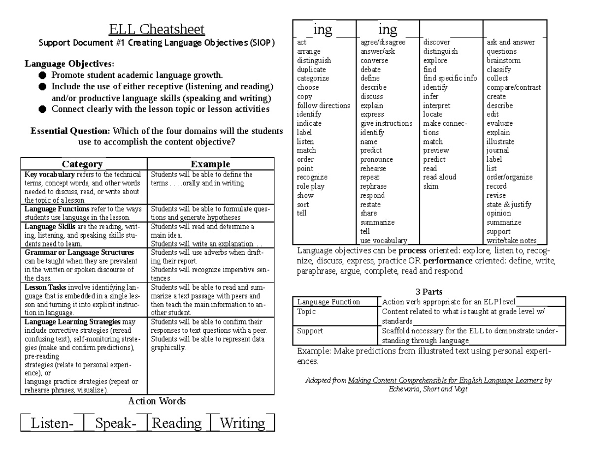 Lecture Notes SIOP Language Objectives ELL Strategies Cheat Sheet - Studocu