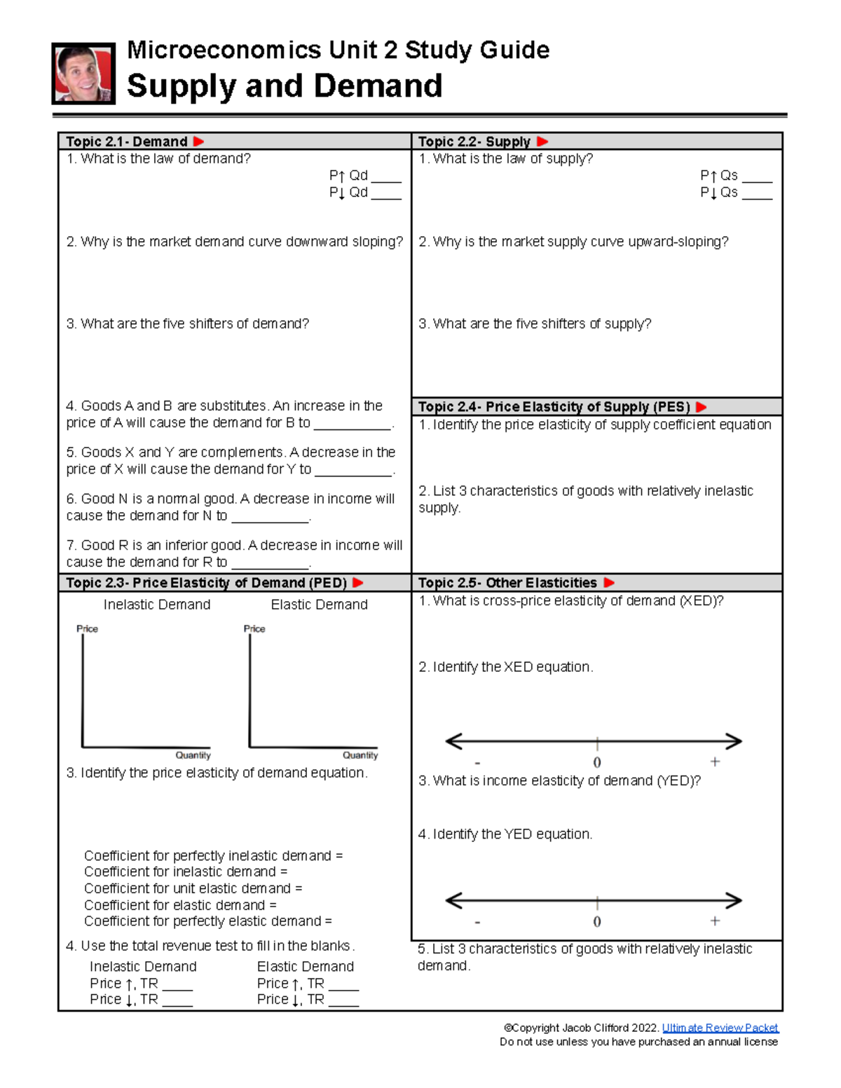Microeconomics Unit 2 Study Guide: Supply and Demand Concepts - Studocu