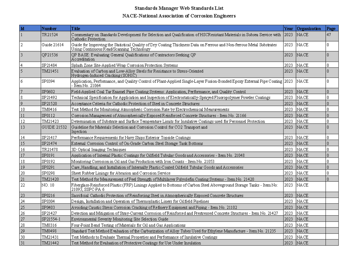 NACE Standards Manager Web Standards List (2023 Edition) - Studocu