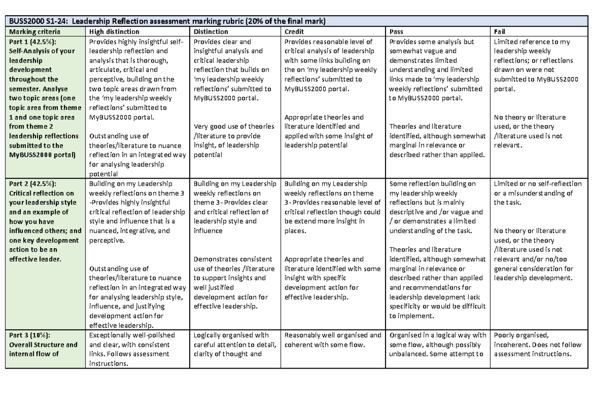 BUSS2000 S1-24 Leadership Reflection Rubric & Feedback Final Exam - Studocu