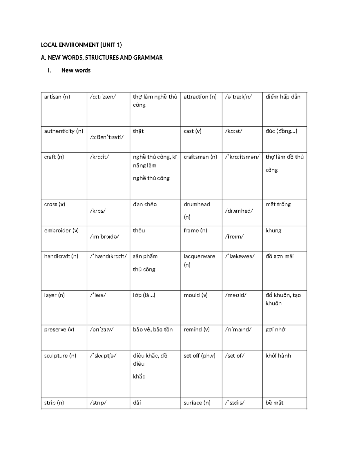 Local Environment (Unit 1): New Words, Grammar & Exercises - Studocu