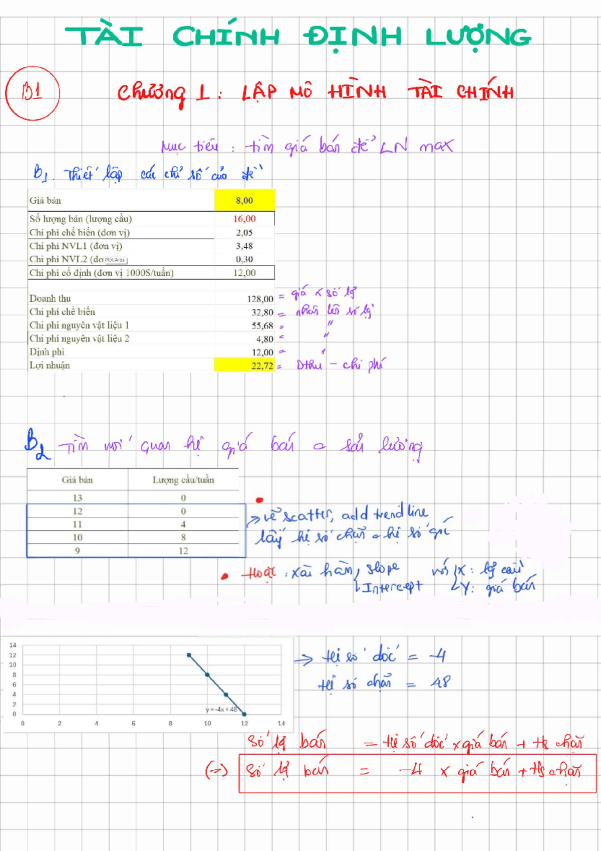 TÀI CHÍNH 131: MÔ HÌNH TÀI CHÍNH VÀ PHÂN TÍCH LỢI NHUẬN - Studocu