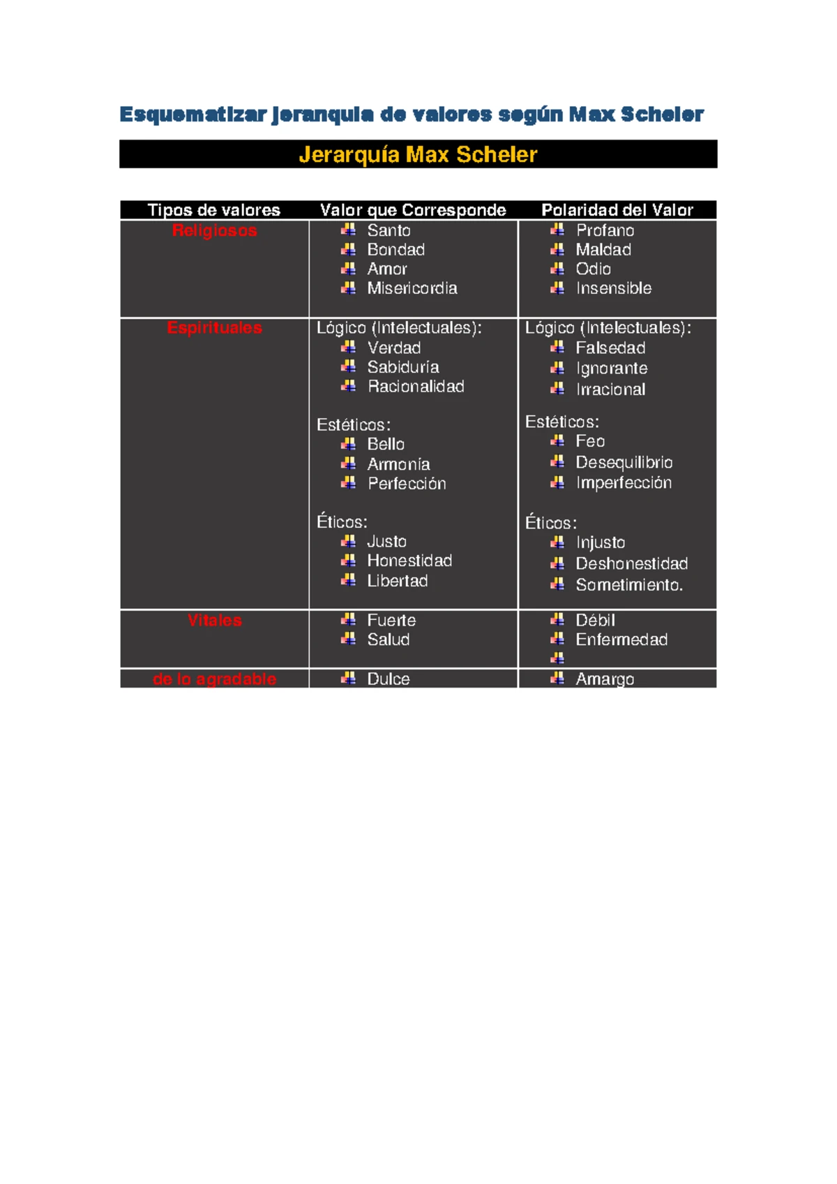 Max Scheler’s Hierarchy of Values - SAINT JOSEPH COLLEGE OF SINDANGAN ...
