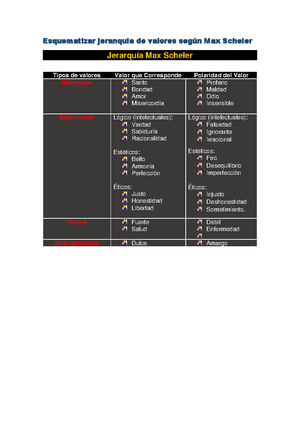 Max Scheler’s Hierarchy of Values - SAINT JOSEPH COLLEGE OF SINDANGAN ...