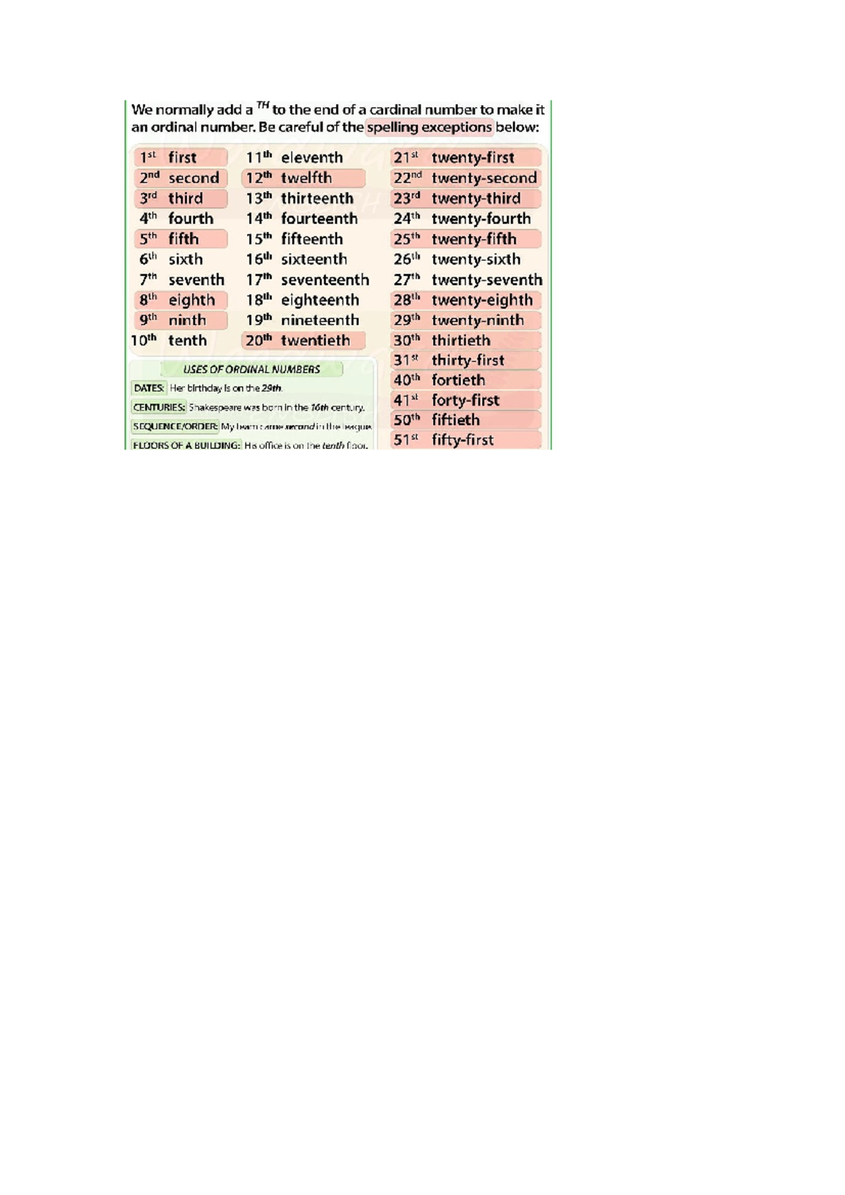 Ordinal Numbers and Their Uses: A Guide to Spelling Exceptions - Studocu