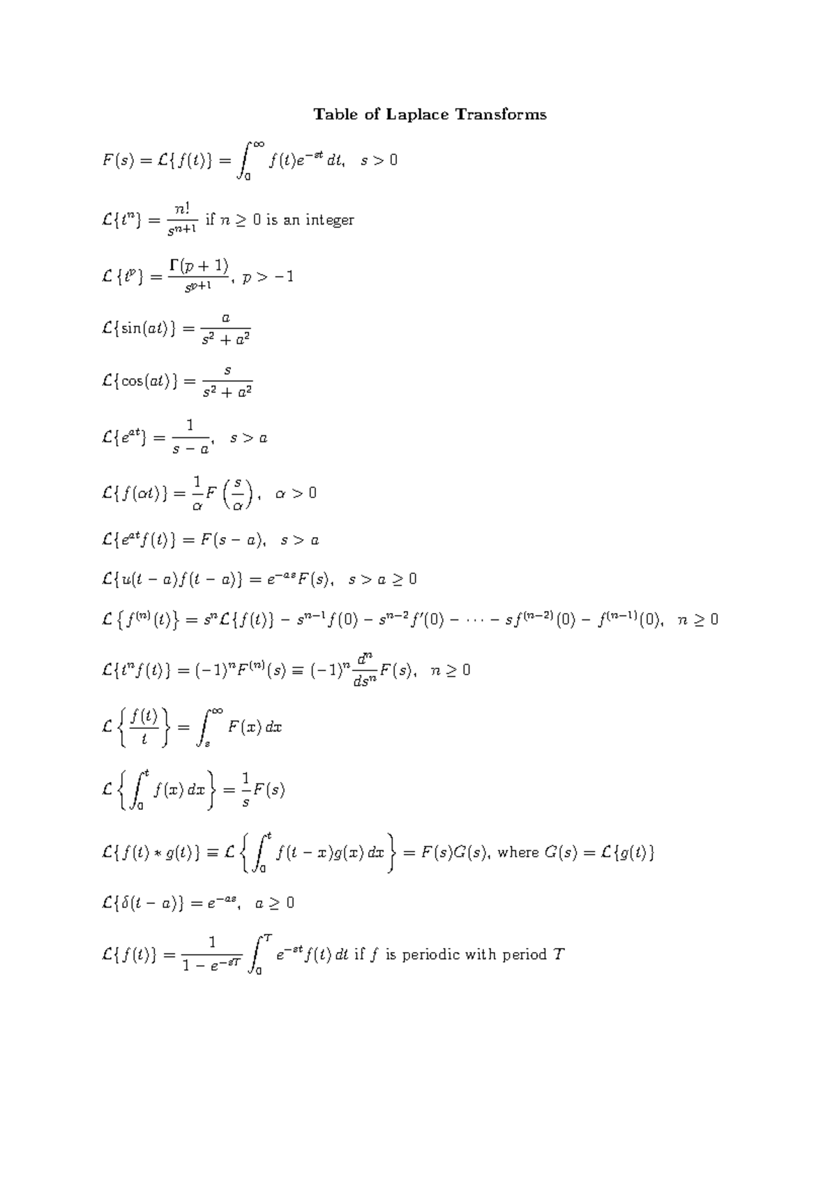 MATH3705-Exam-Formula Sheet - Table of Laplace Transforms F (s) = L{f ...
