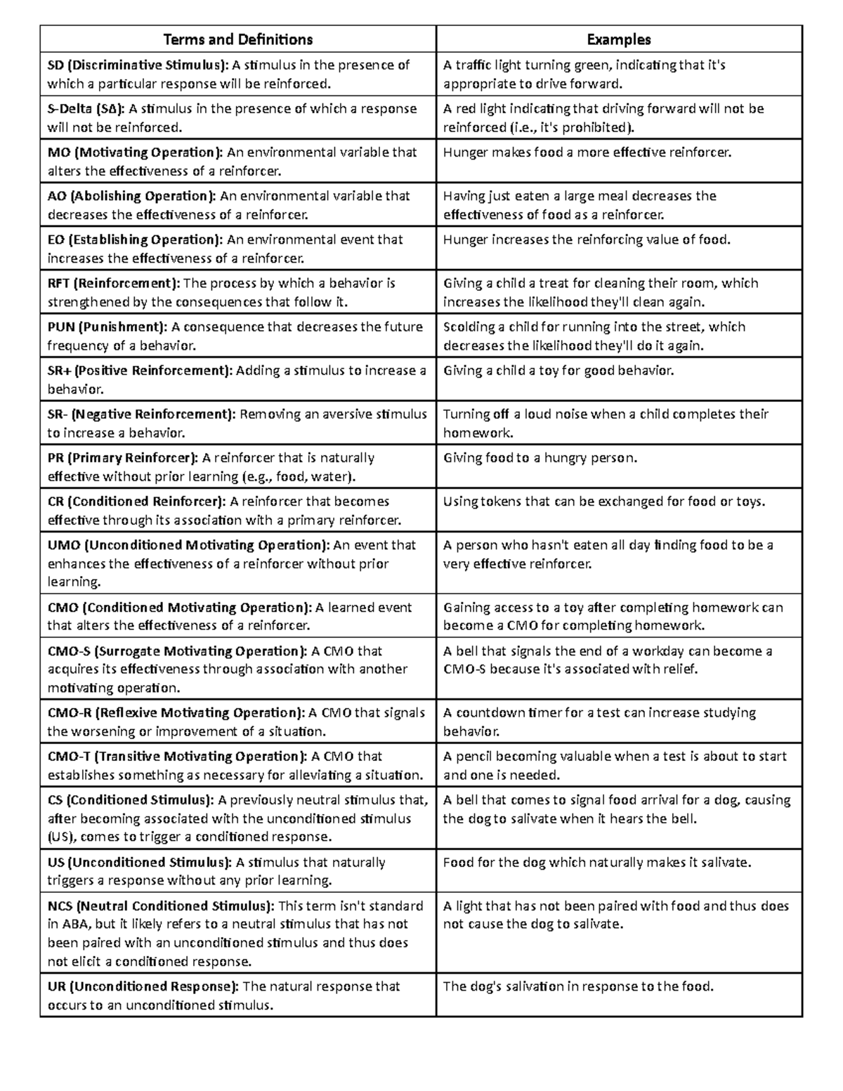 ABA Terms: Definitions & Examples for Behavior Analysis Concepts - Studocu