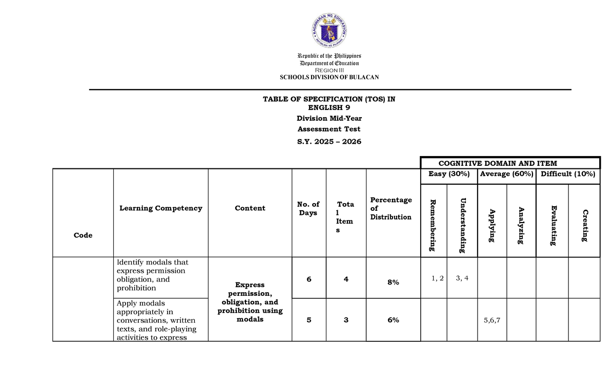 TOS for English 9 Division Assessment Test S.Y. 2025-2026 - Studocu