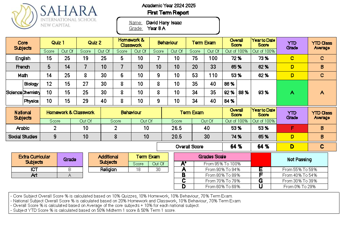 Year 8A Core Subjects Term 1 Report - David Hany Isaac 2024-2025 - Studocu