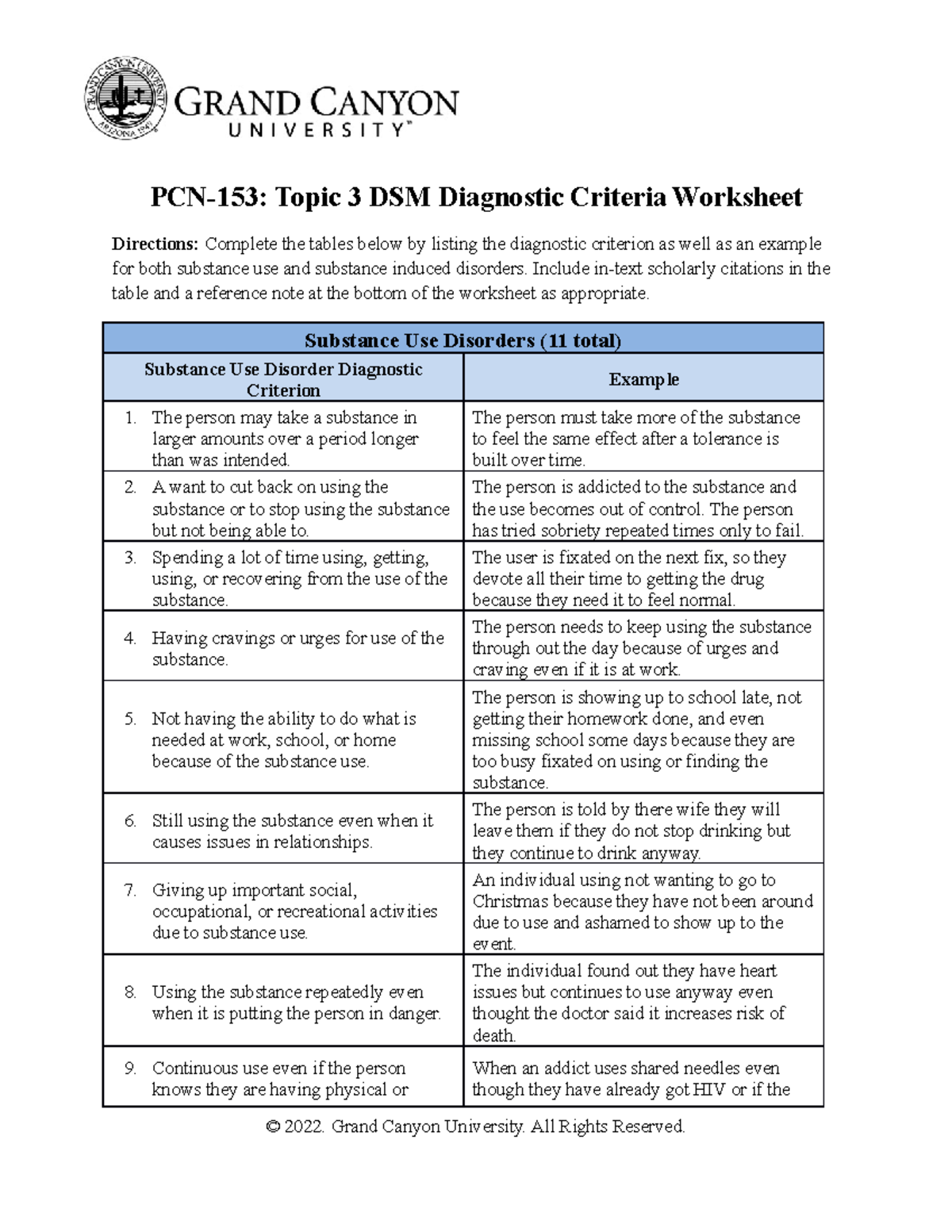 PCN 153 RS T3 DSMDiagnostic Criteria Worksheet - PCN-153: Topic 3 DSM ...