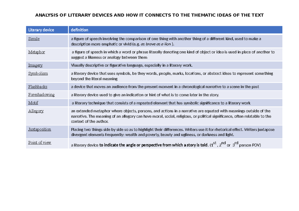Literary Devices Analysis for Year 11 Texts: A Guide - Studocu