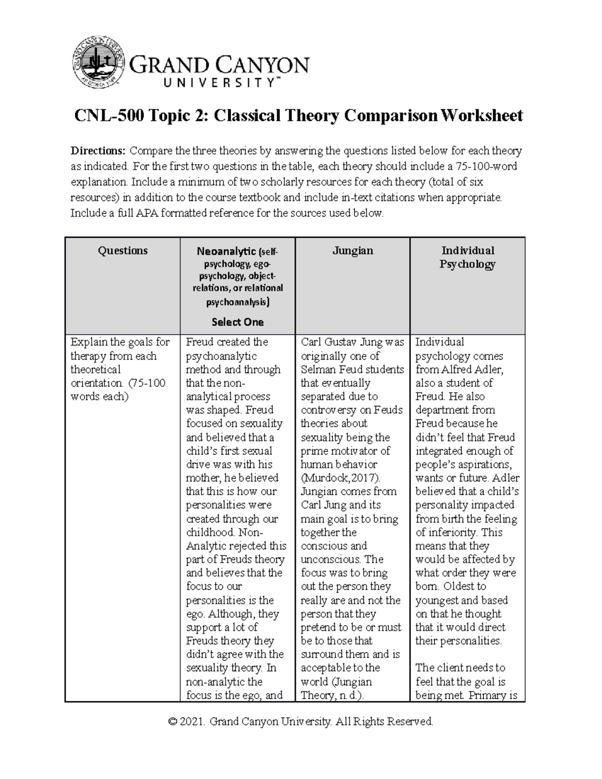 CNL-500 Classical Theory Comparison: Neoanalytic vs Jungian Approaches ...
