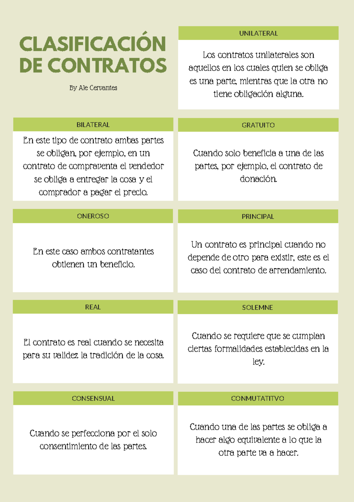 Clasificación de Contratos: Tipos y Ejemplos Jurídicos - Studocu