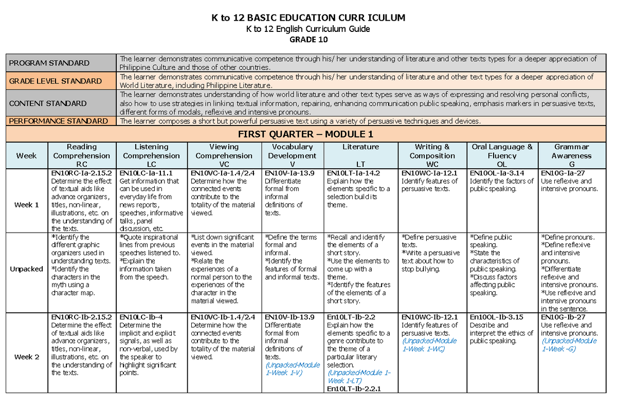 Grade 10 English Learning Competencies Unpacked Overview - Studocu