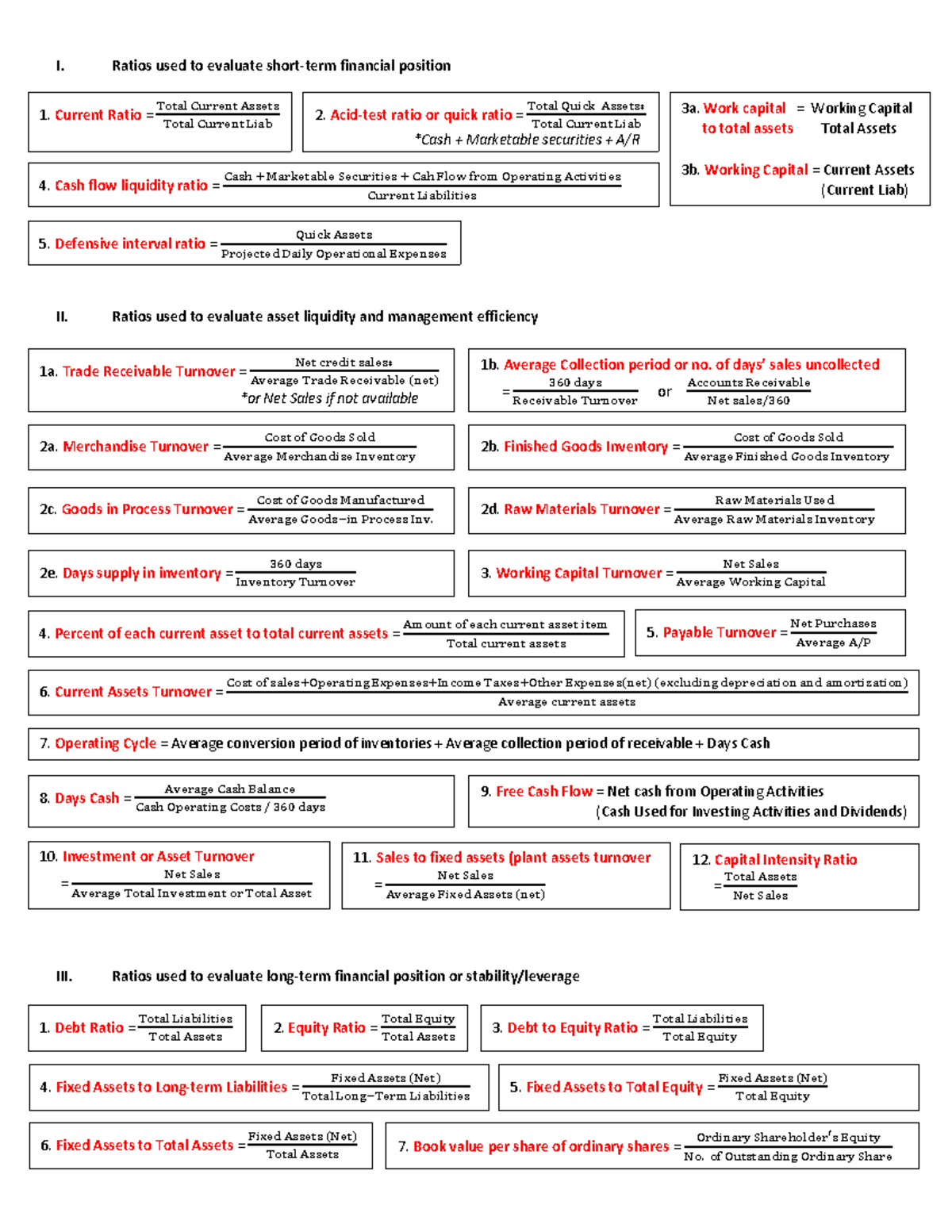 Financial Ratios for Evaluating Position & Liquidity (FIN 101) - Studocu
