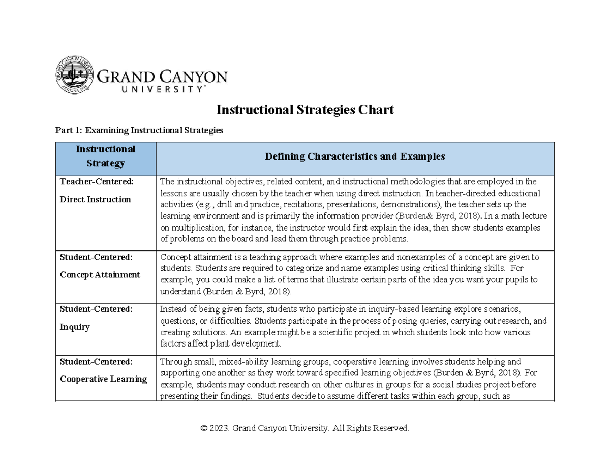 ELM 555 RS T2 Instructional Strategies Chart 2 - Instructional ...