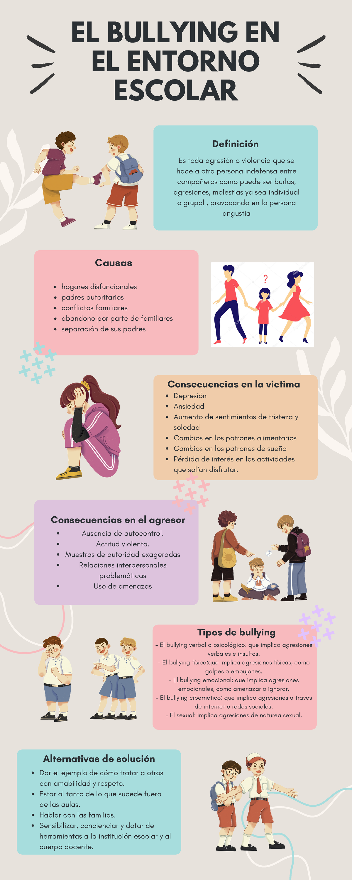 Qu Es El Bullying O Acoso Escolar Infografa Jenny: CONDUCTA