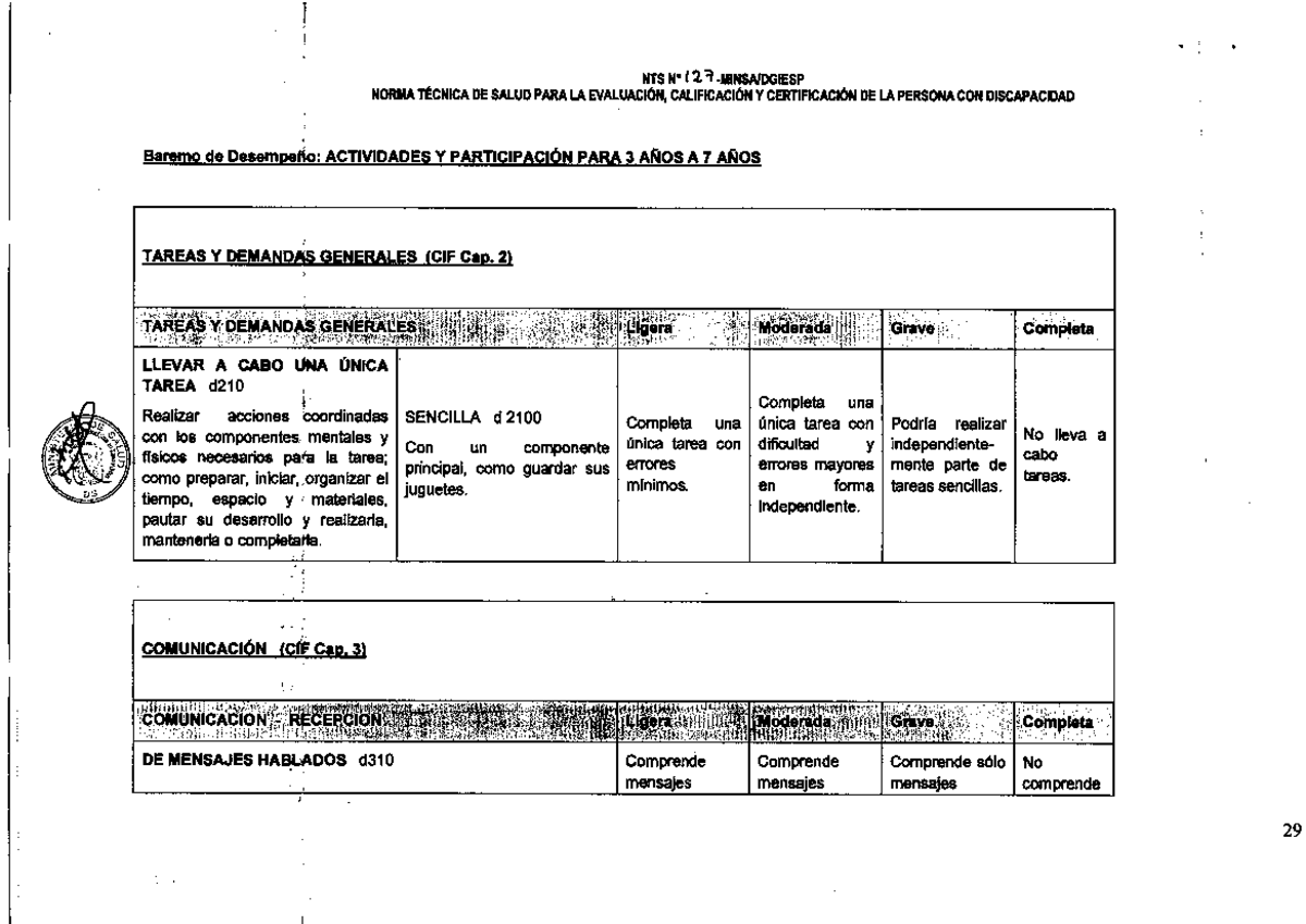 NTS 123 Baremo de Desempeño para Evaluación de Discapacidad (3-7 Años ...