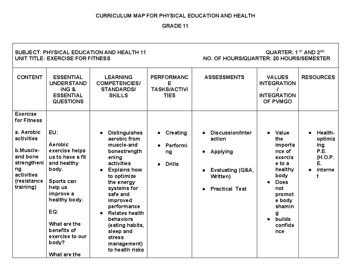 CURRICULUM MAP: PHYSICAL EDUCATION & HEALTH 11 (1ST & 2ND QUARTERS ...