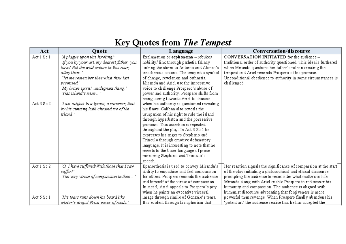 Key Quotes from The Tempest: Analyzing Humanist Themes in Acts 1-5 ...
