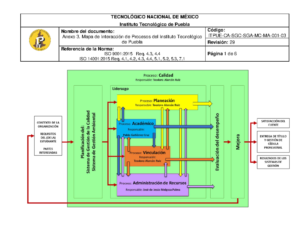 Anexo 3: Mapa de Interacción de Procesos - ISO 9001 & 14001 - Studocu